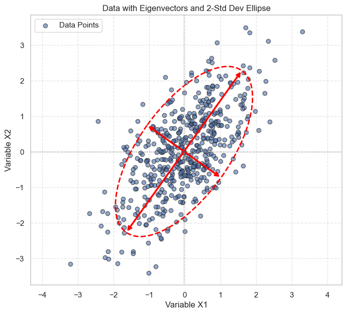 Understanding the Covariance Matrix — Statistical Machine Learning